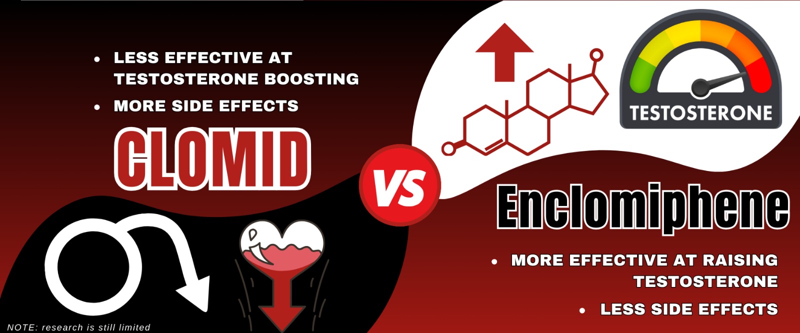 Understanding PCT with Enclomiphene: Benefits and Considerations Understanding PCT with Enclomiphene: Benefits and Considerations
