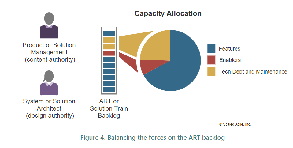 Optimizing Capacity Allocation In Lean Agile Environments Optimizing Capacity Allocation In Lean Agile Environments