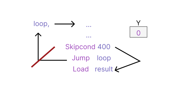 Procedural Programming Paradigm Overview Procedural Programming Paradigm Overview