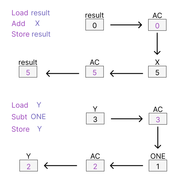 Procedural Programming Paradigm Overview Procedural Programming Paradigm Overview