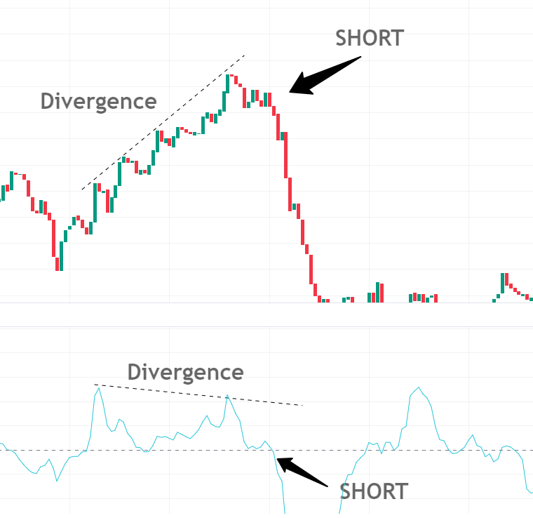 Chaikin Oscillator – Veles Help Center Chaikin Oscillator – Veles Help Center