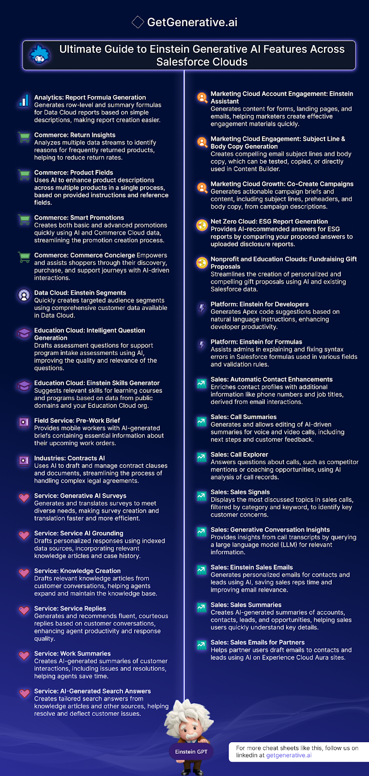 Einstein Generative AI Features Across Salesforce Clouds – The Ultimate ... Einstein Generative AI Features Across Salesforce Clouds – The Ultimate ...