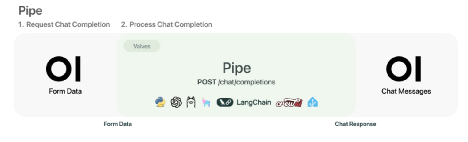 Getting Started with OpenWebUI Pipelines – Ikasten.IO Getting Started with OpenWebUI Pipelines – Ikasten.IO