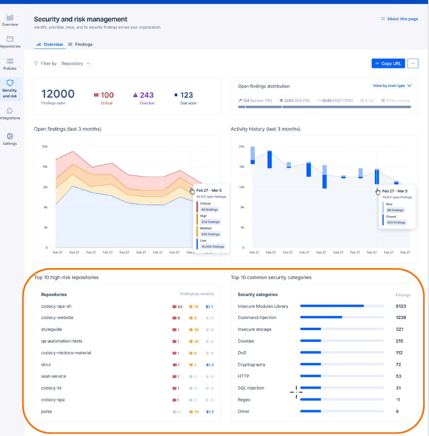 AppSec Dashboard AppSec Dashboard