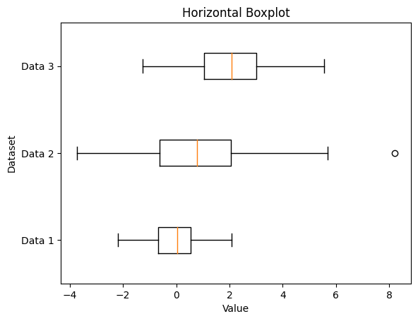 Python Boxplots: A Comprehensive Guide for Beginners | DataCamp Python Boxplots: A Comprehensive Guide for Beginners | DataCamp