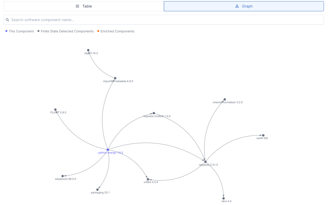 Announcing New Enhanced Dependency Capabilities! Announcing New Enhanced Dependency Capabilities!