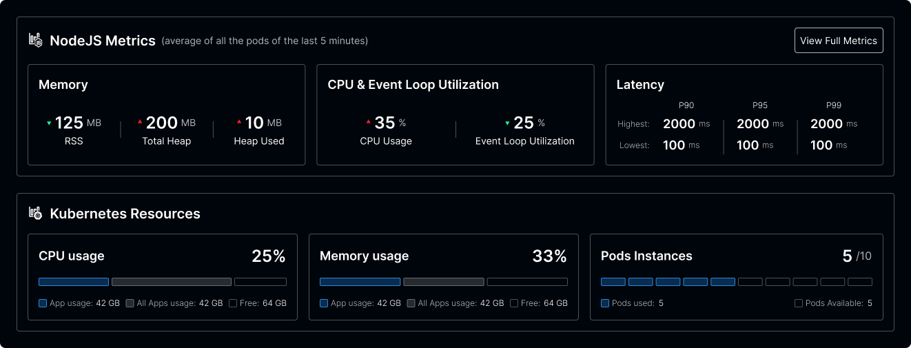 Introducing Platformatic Command Center: Solving Node.js for Enterprise ... Introducing Platformatic Command Center: Solving Node.js for Enterprise ...