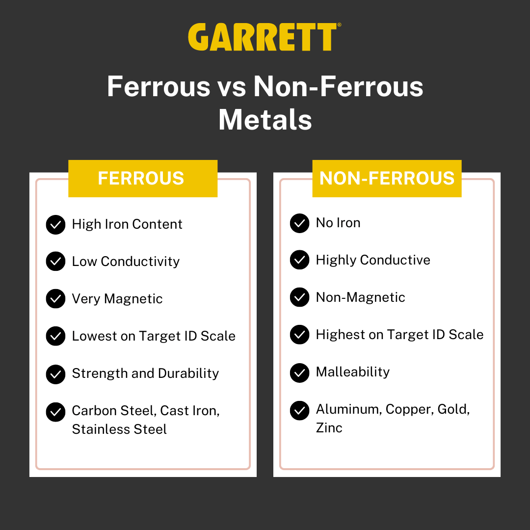 Ferrous vs Non-Ferrous Metals | Metal Detecting Ferrous vs Non-Ferrous Metals | Metal Detecting