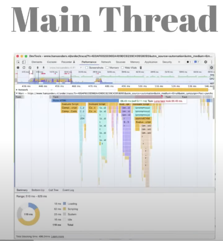 Improving Performance of Software Systems on Frontend Level Improving Performance of Software Systems on Frontend Level