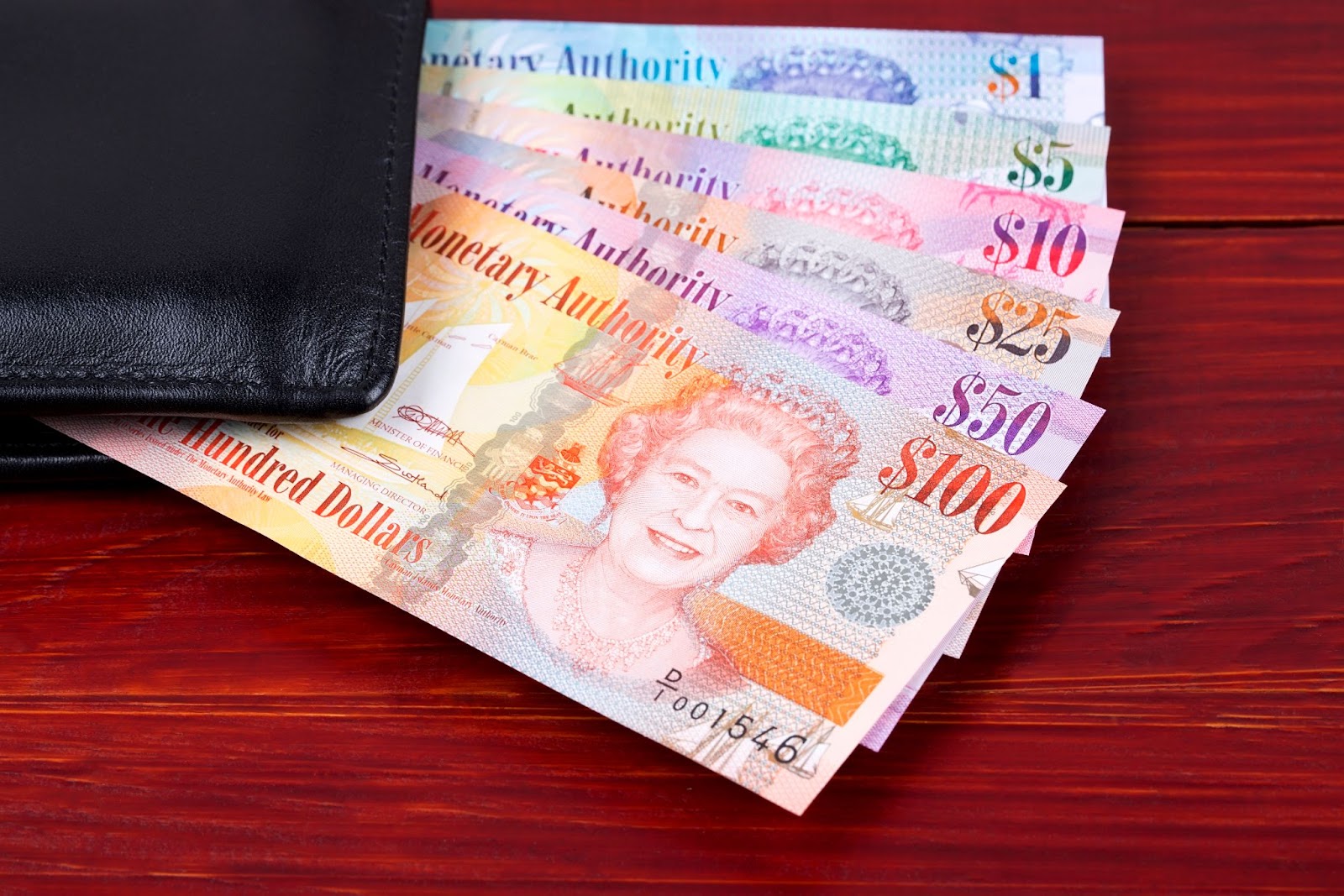 Top 10 Strongest Currencies In The World In 2024 Forbes Advisor India