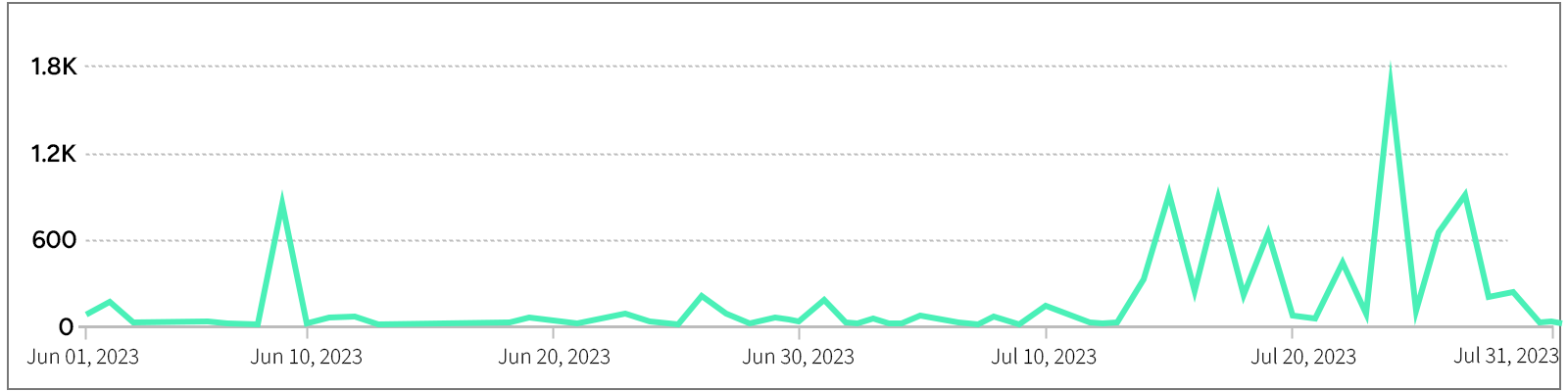 The Battle Beyond the Games: Narrative Attacks Targeting the 2024 ... The Battle Beyond the Games: Narrative Attacks Targeting the 2024 ...