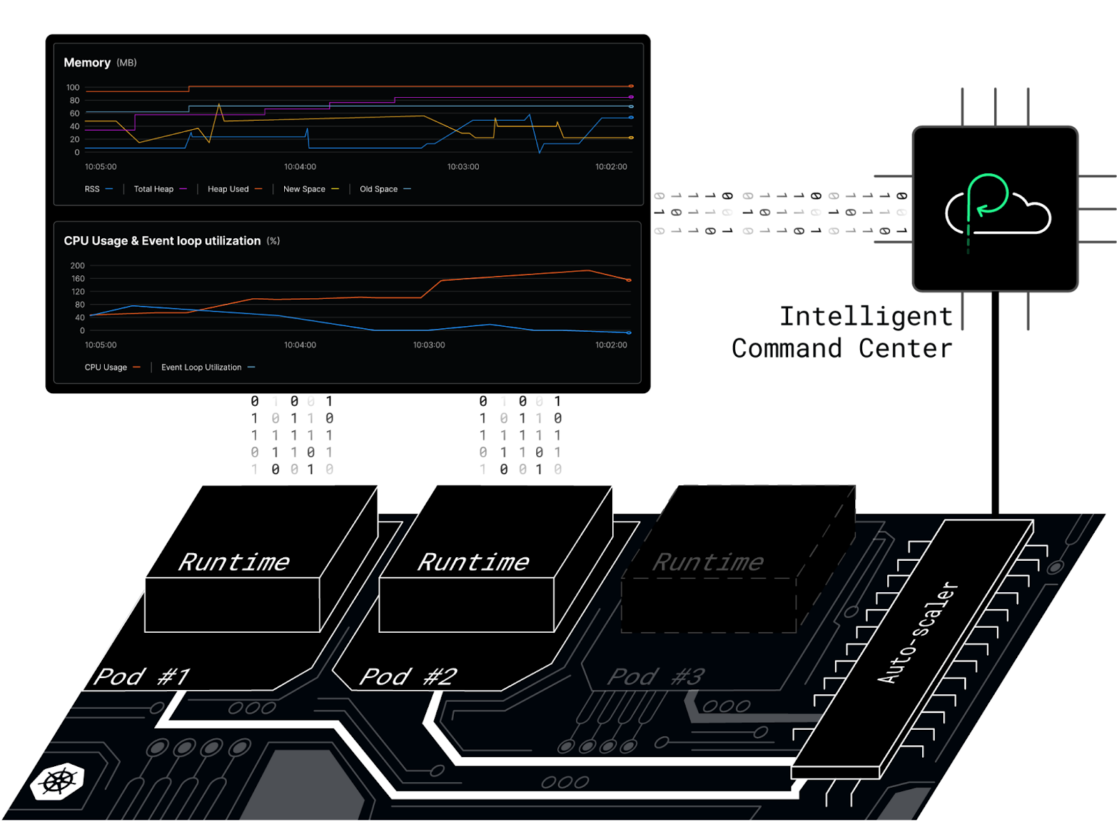 Introducing Platformatic Command Center: Solving Node.js for Enterprise ... Introducing Platformatic Command Center: Solving Node.js for Enterprise ...
