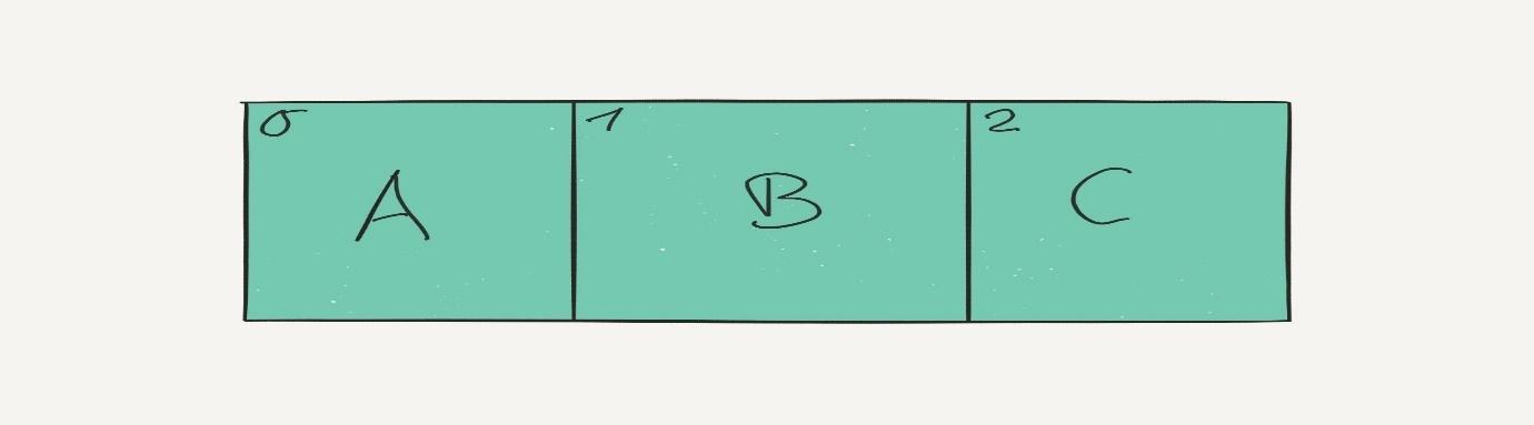 How to Implement Linked List in Python | Step-by-Step Guide How to Implement Linked List in Python | Step-by-Step Guide