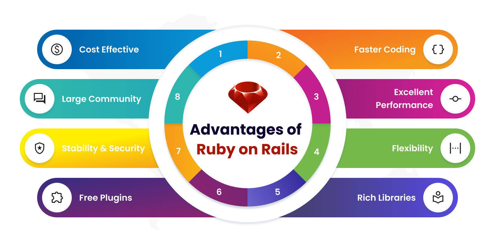 Why Use Ruby on Rails? Everything You Need To Know Why Use Ruby on Rails? Everything You Need To Know