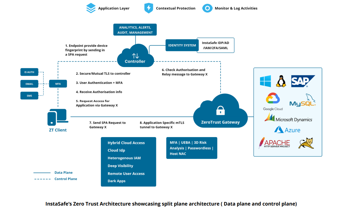 Advantages of Direct Routed vs Cloud Routed Zero Trust Architecture Advantages of Direct Routed vs Cloud Routed Zero Trust Architecture