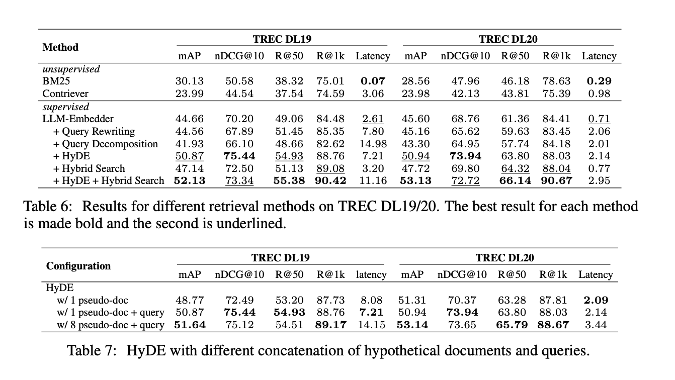 Enhancing Language Models with RAG: Best Practices and Benchmarks ... Enhancing Language Models with RAG: Best Practices and Benchmarks ...