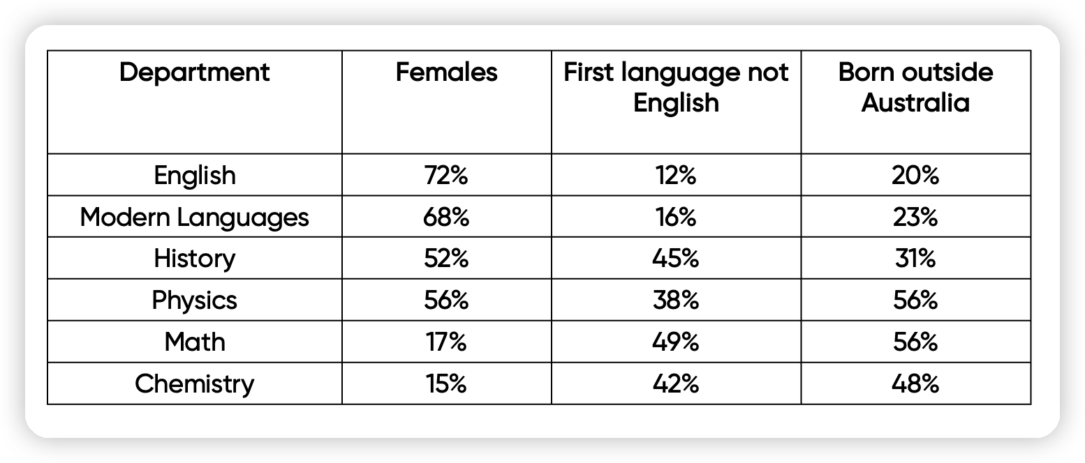 Bài Mẫu Ielts Writing Task 1 Dạng Table Phần 25 Tutorin Education
