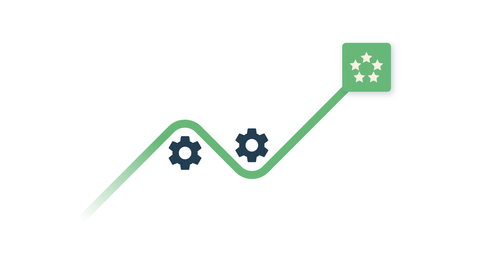 Advanced Strategies for Manual Software Testing - TestRail Advanced Strategies for Manual Software Testing - TestRail