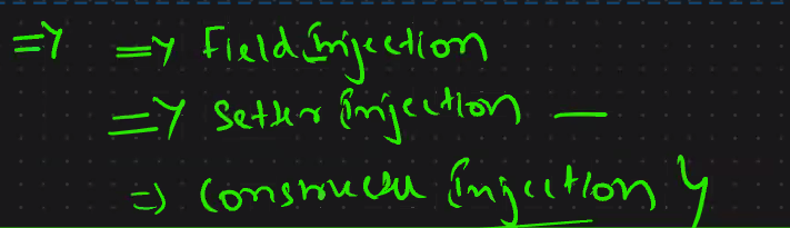 Spring Core Xml Dependency Injection Bits Bytes And Brains