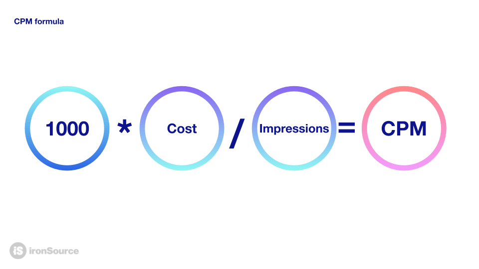 Cost per mille store