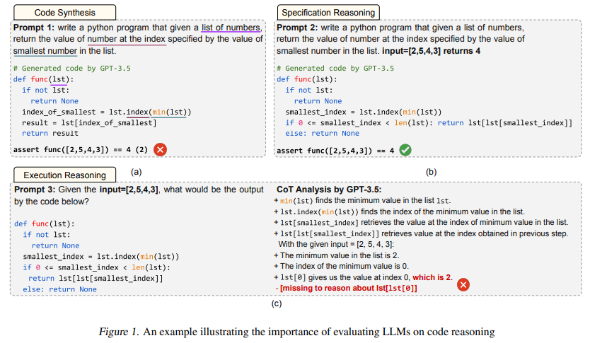 Meet Codemind A Machine Learning Framework Designed To Gauge The Code Reasoning Abilities Of