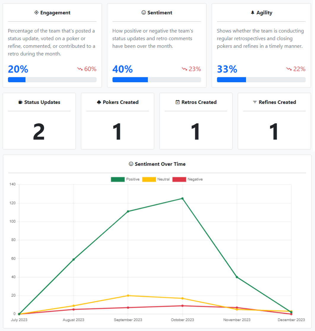Here’s Our List of the 5 Best Agile Reporting Tools - Teaminal Here’s Our List of the 5 Best Agile Reporting Tools - Teaminal