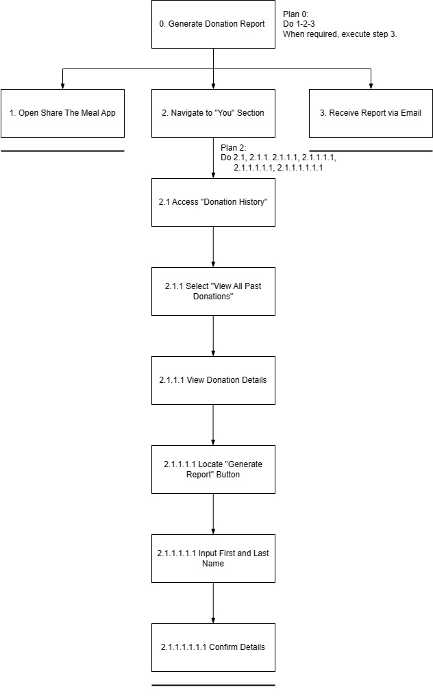 ErgoCraft: Gathering Requirements - Task Analysis ErgoCraft: Gathering Requirements - Task Analysis