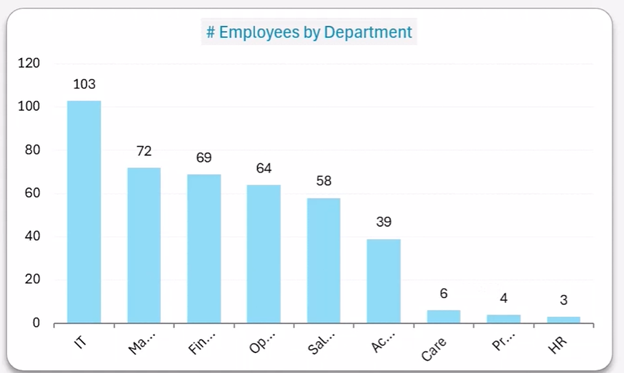 Create a Dynamic Column Chart Limited by a Measure Value Create a Dynamic Column Chart Limited by a Measure Value