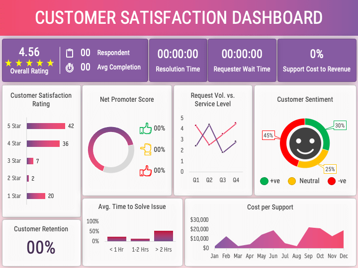 Dashboard Presentations: Data Visualization Made Simpler Dashboard Presentations: Data Visualization Made Simpler