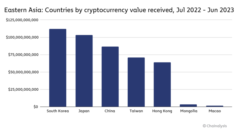 Bridging Cultures: Decoding Asia's Pivotal Role in Crypto Adoption Bridging Cultures: Decoding Asia's Pivotal Role in Crypto Adoption