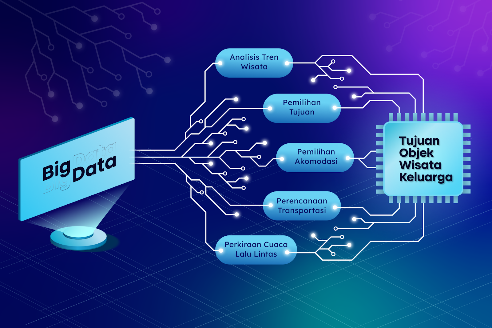 NaZMa Office | Jejak Digital: Menjelajahi Manfaat Teknologi Big Data ... NaZMa Office | Jejak Digital: Menjelajahi Manfaat Teknologi Big Data ...