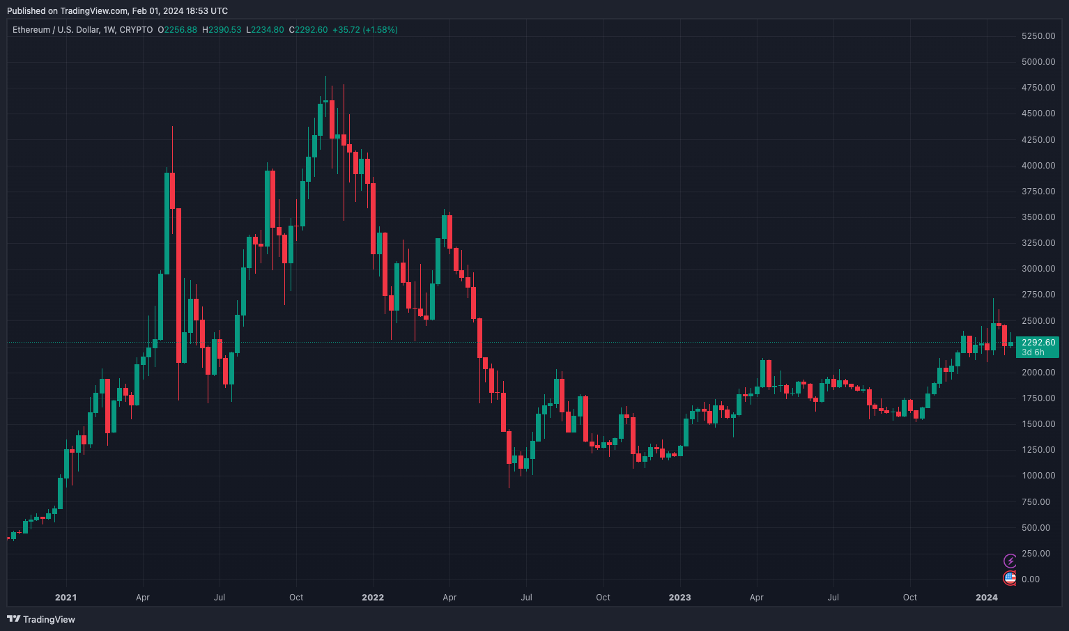 Evolution and current state of Ethereum Staking - AmaZix Evolution and current state of Ethereum Staking - AmaZix