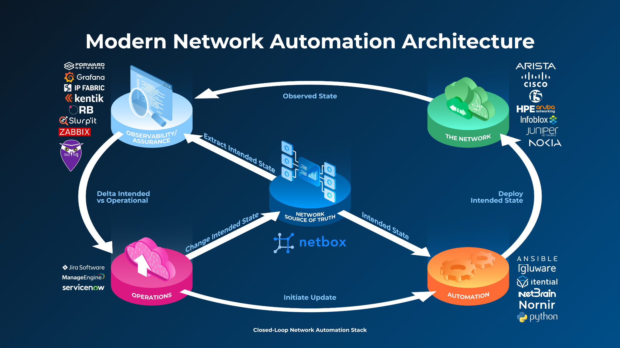 Exploring the Ansible Certified Collection for NetBox: Part One ... Exploring the Ansible Certified Collection for NetBox: Part One ...