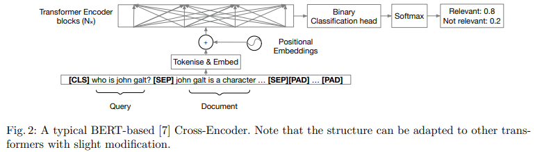 Researchers at the University of Glasgow Propose Shallow Cross-Encoders ... Researchers at the University of Glasgow Propose Shallow Cross-Encoders ...