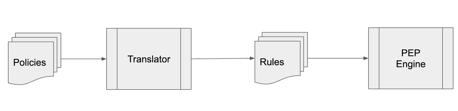 Hardening Secure Data Distribution Service Dds Deployments Enforcing Security Policies At The
