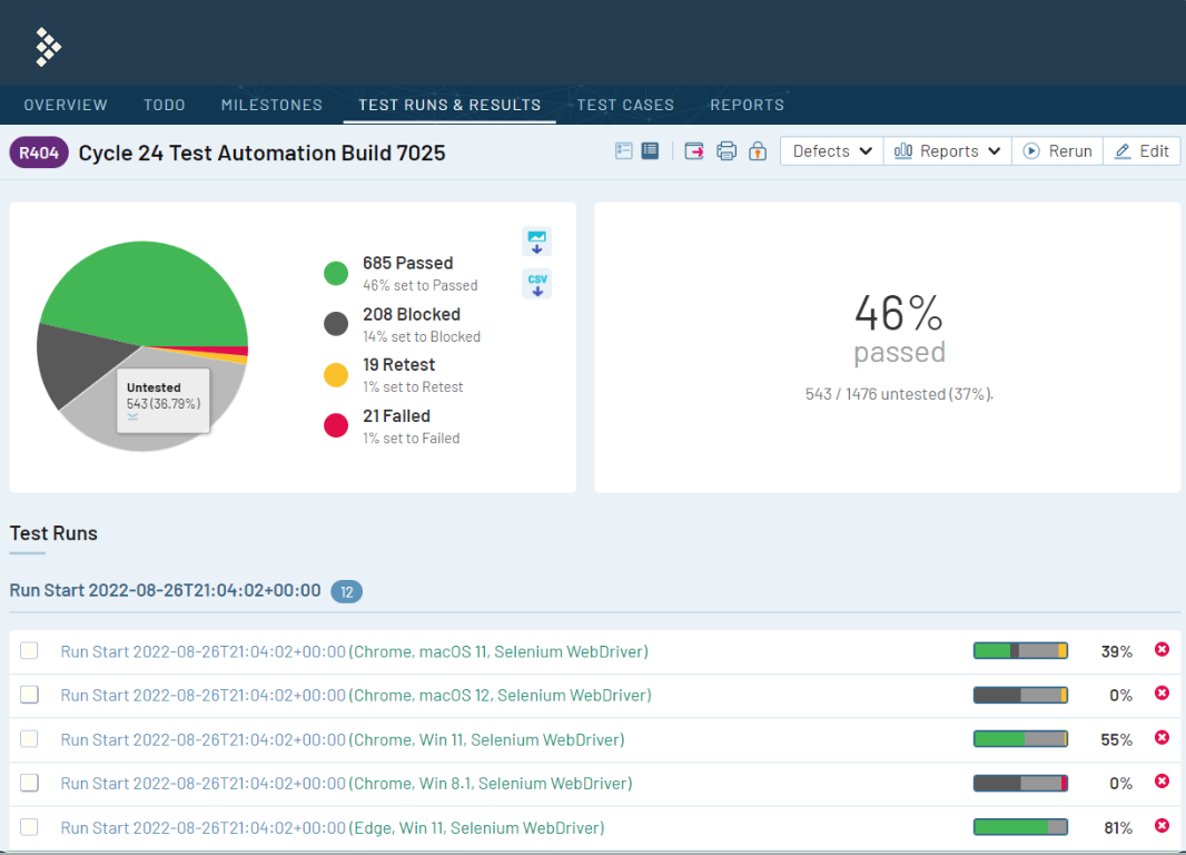 Understanding The Pros And Cons Of Risk Based Testing Testrail