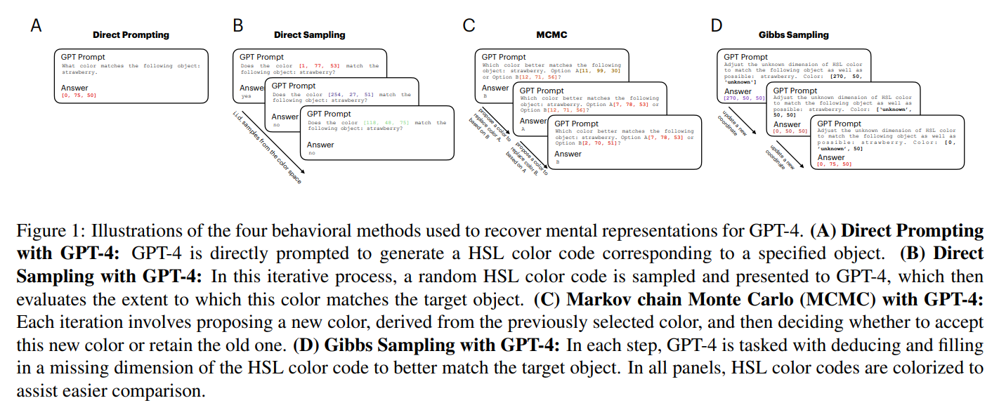 Decoding AI Cognition: Unveiling the Color Perception of Large Language ... Decoding AI Cognition: Unveiling the Color Perception of Large Language ...