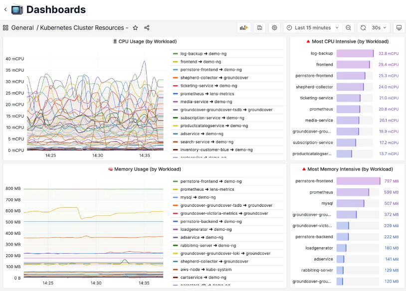 Mastering Kubernetes Troubleshooting Techniques - Codepad Blog Mastering Kubernetes Troubleshooting Techniques - Codepad Blog