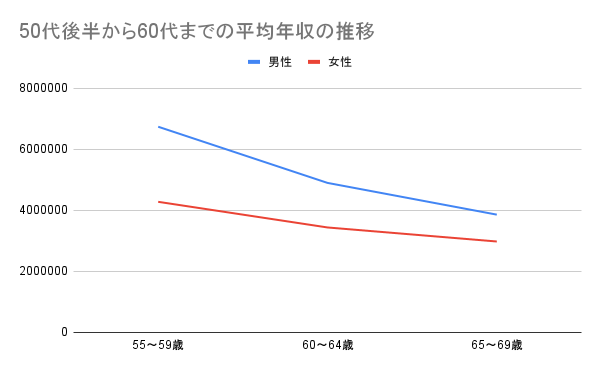 60歳を過ぎても働ける仕事18選！あなたに合う働き方と仕事の見つけ方 キャリアアップステージ