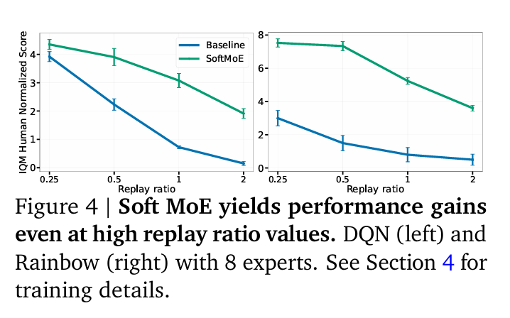 Google DeepMind Researchers Provide Insights into Parameter Scaling for ... Google DeepMind Researchers Provide Insights into Parameter Scaling for ...